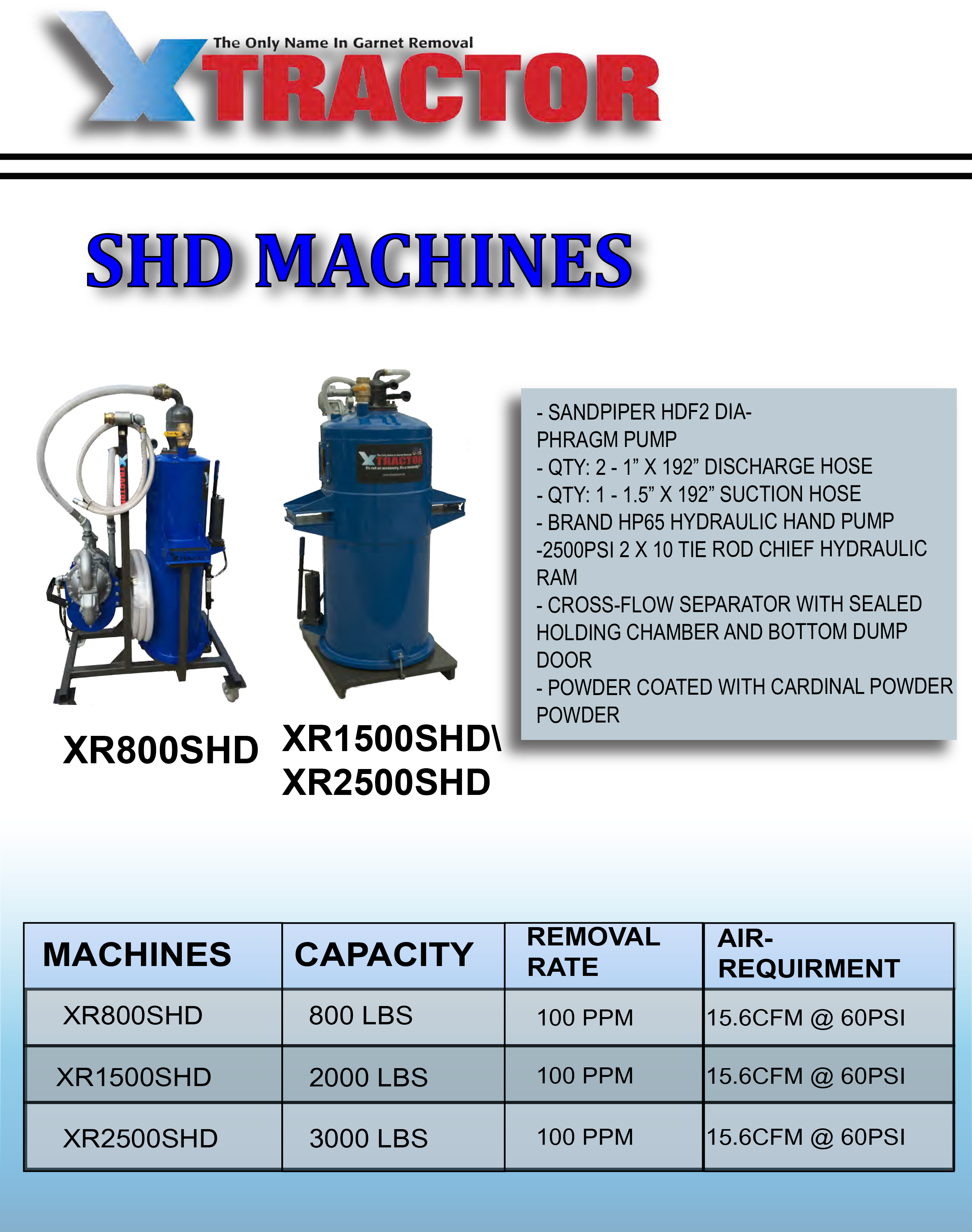 SHD Series Machines - Extractor Garnet Removal